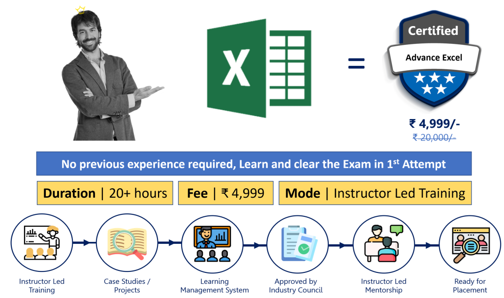 Advance Excel Certification - edxprt.co