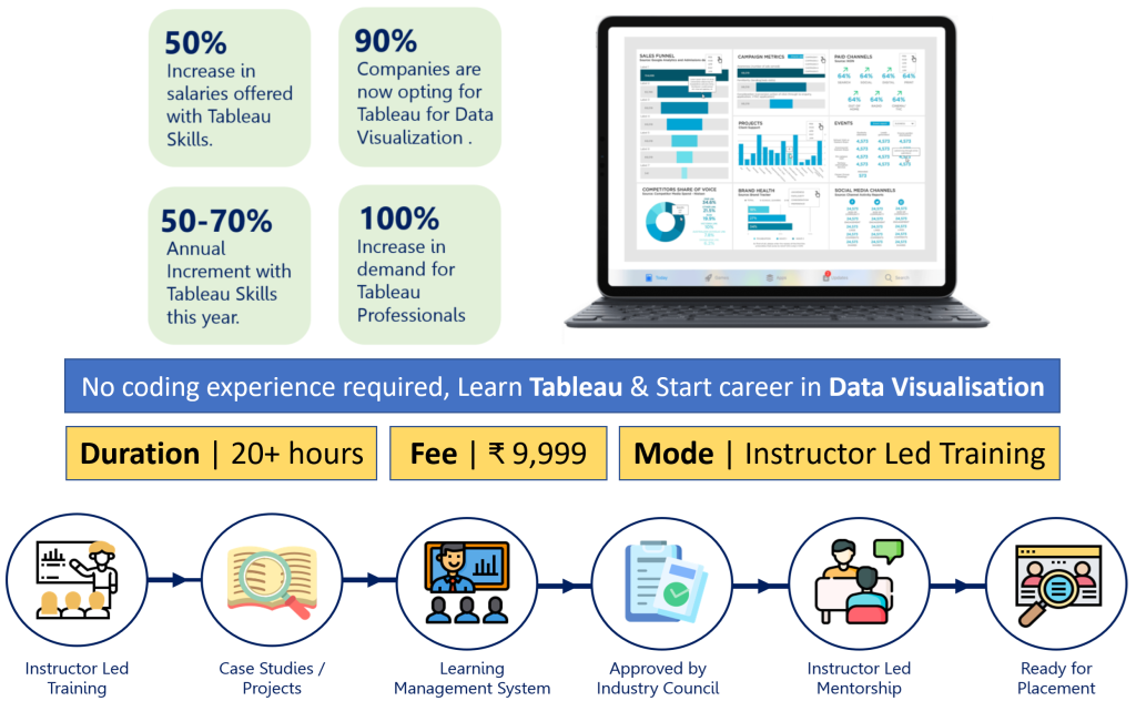 Tableau Training Certification Edxprt Co